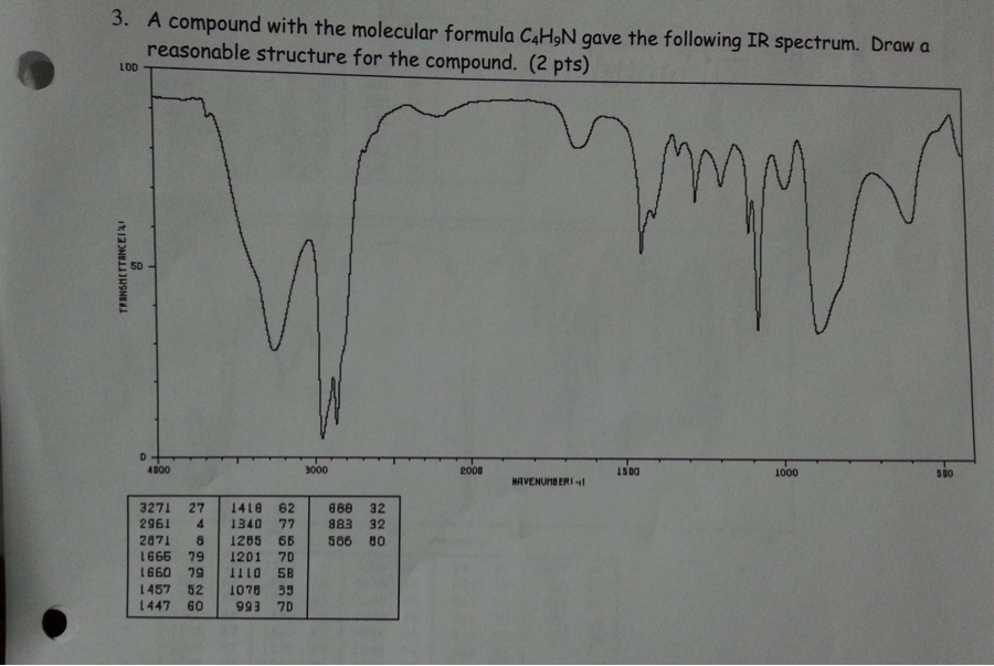 Solved A compound with the molecular formula C4H9N gave the | Chegg.com