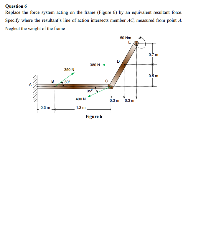 Solved Replace the force system acting on the frame (Figure | Chegg.com