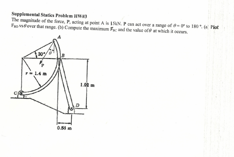 The magnitude of the force, P, acting at point A is | Chegg.com