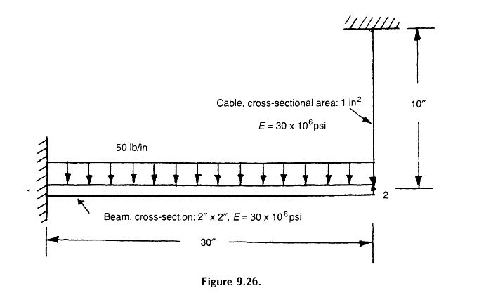 Solved 9.19 A beam is fixed at one end. supported by a cable | Chegg.com