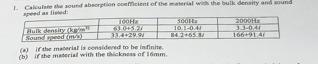 1. Calculate the sound absorption coefficient of the | Chegg.com