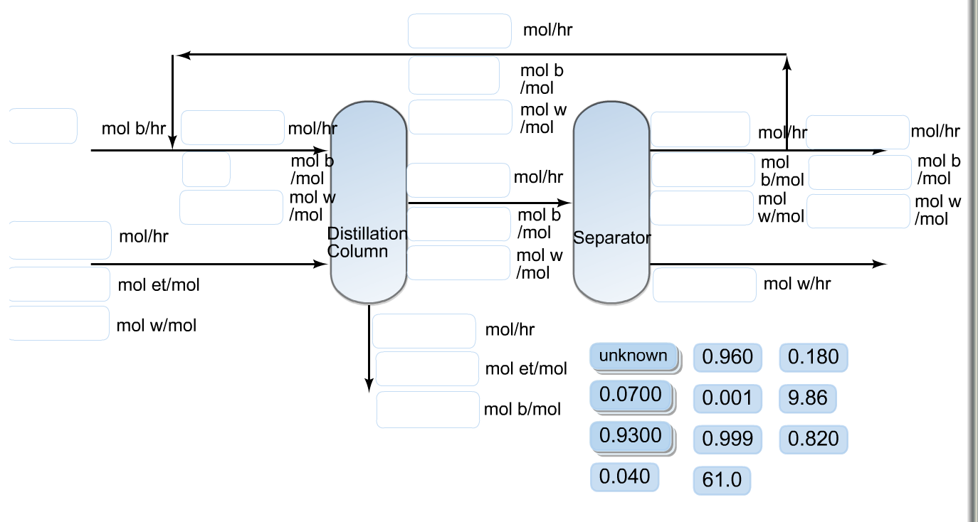 Solved Ethanol is often used as a fuel additive, but to | Chegg.com
