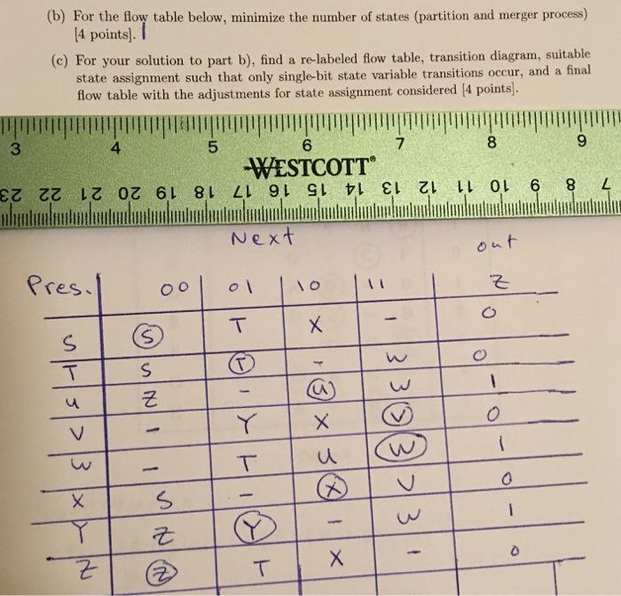 Solved For the flow table below, minimize the number of | Chegg.com