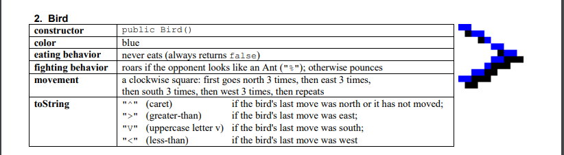 I need help writing the code for the bird.java and | Chegg.com