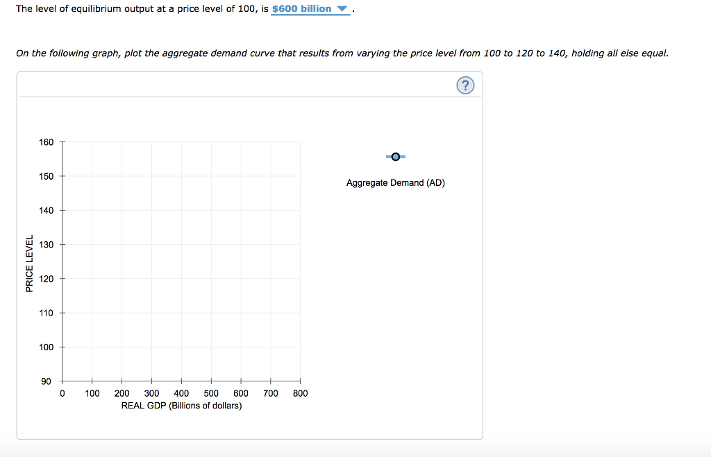 Solved The following graph shows three total expenditure | Chegg.com