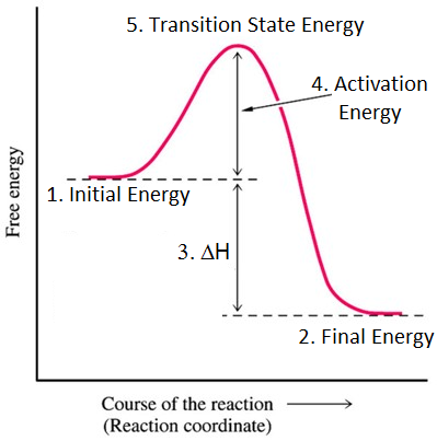 Solved Part 1: HI is produced according to the following | Chegg.com