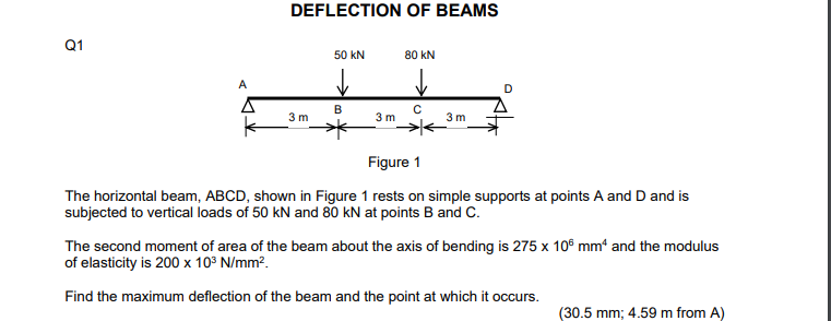 Solved DEFLECTION OF BEAMS (31 50 KN 80 N C3 Figure 1 The | Chegg.com