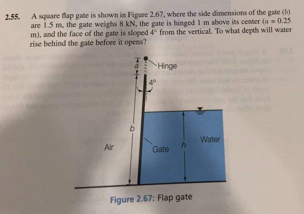 Solved A square flap gate is shown in Figure are 1.5 m, the | Chegg.com