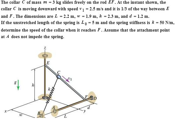 Solved The collar C of mass m= 3 kg slides freely on the rod | Chegg.com