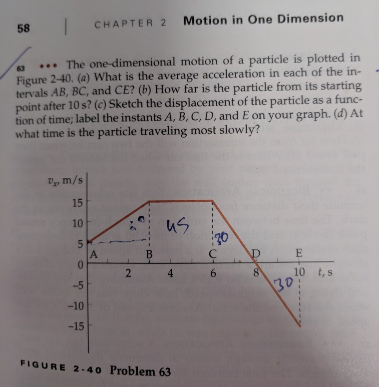 Solved CHAPTER 2 Motion in One Dimension 58 sThe | Chegg.com