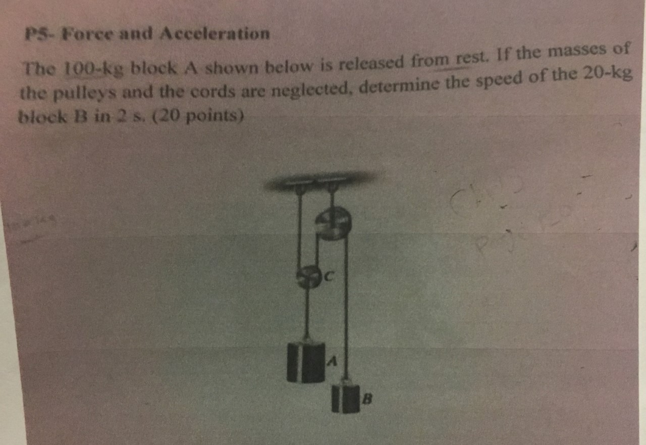 Solved Force and Acceleration The 100-kg block A shown | Chegg.com