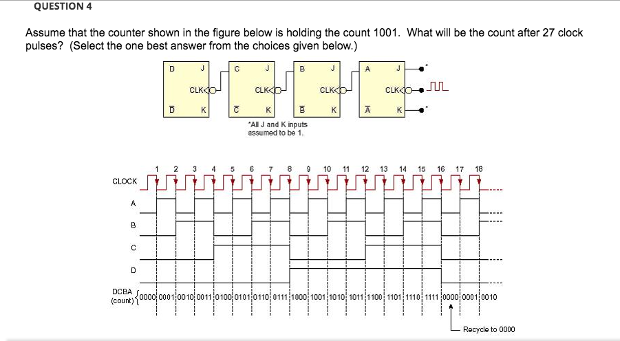 Solved QUESTION 4 Assume that the counter shown in the | Chegg.com