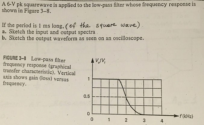 Solved A 6-V pk squarewave is applied to the low-pass filter | Chegg.com