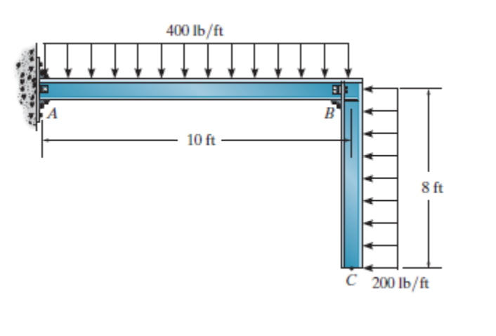 Solved Using the Virtual work method, estimate the | Chegg.com