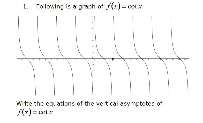 Solved Following is a graph of f(x)= cotx Write the | Chegg.com