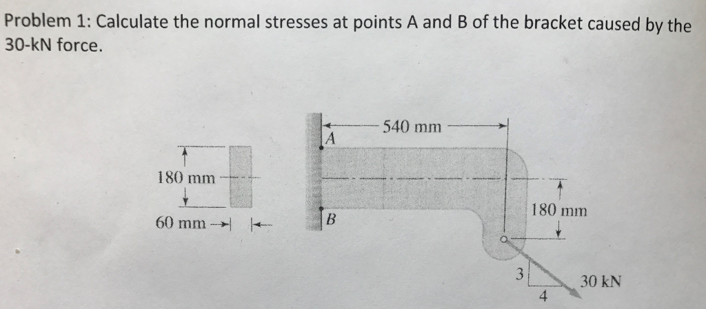Solved Calculate the normal stresses at points A and B of | Chegg.com