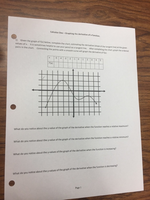 Solved Given the graph of f(x) below, complete the chart, | Chegg.com