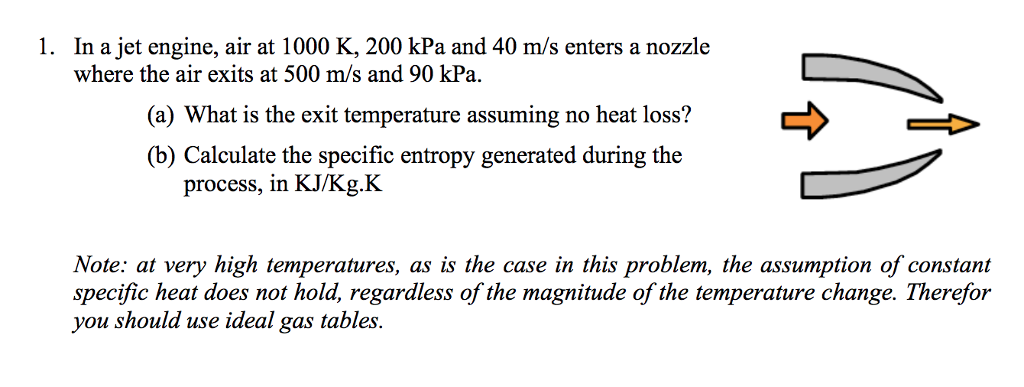 Solved In a jet engine, air at 1000 K, 200 kPa and 40 m/s | Chegg.com