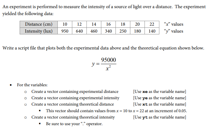 An experiment is performed to measure the intensity | Chegg.com