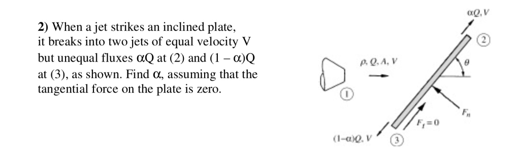 Solved 2) When a jet strikes an inclined plate, it breaks | Chegg.com