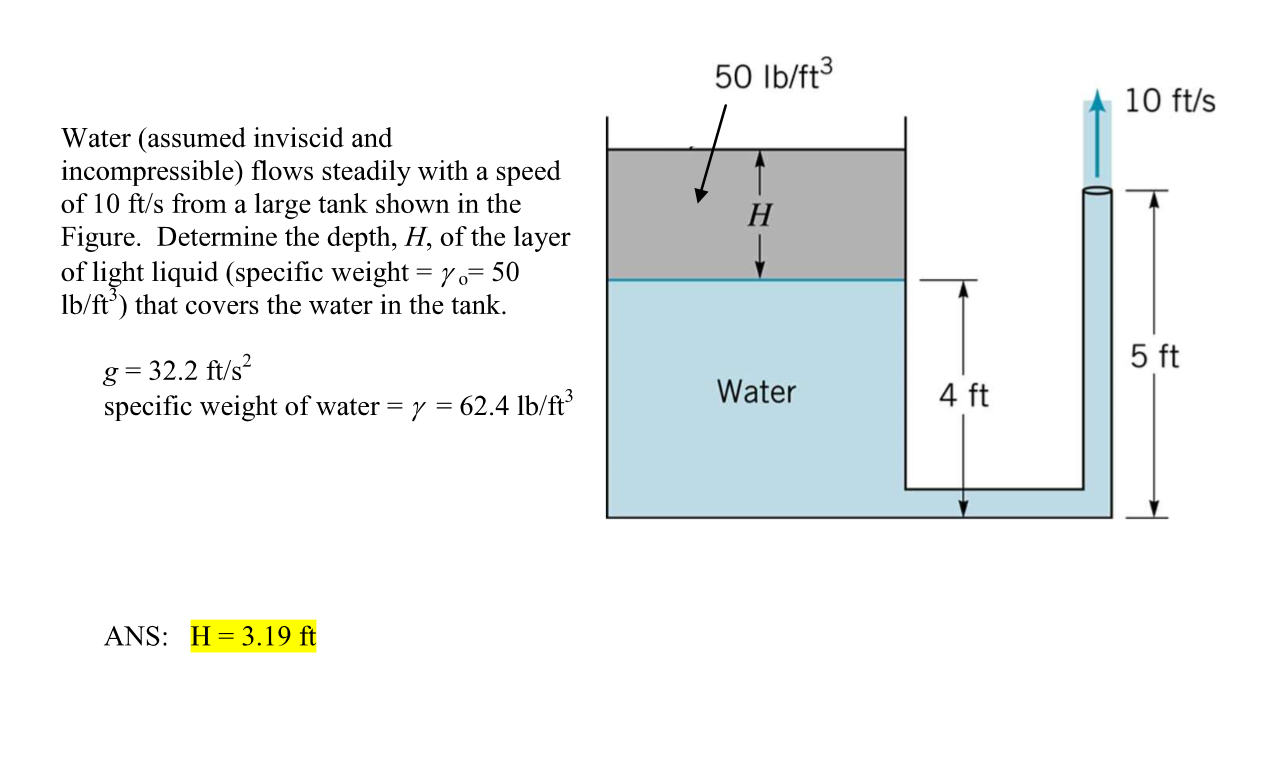 Solved Water (assumed inviscid and incompressible) flows | Chegg.com