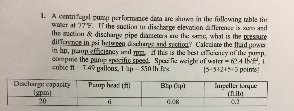 Solved A centrifugal pump performance data is shown in the | Chegg.com