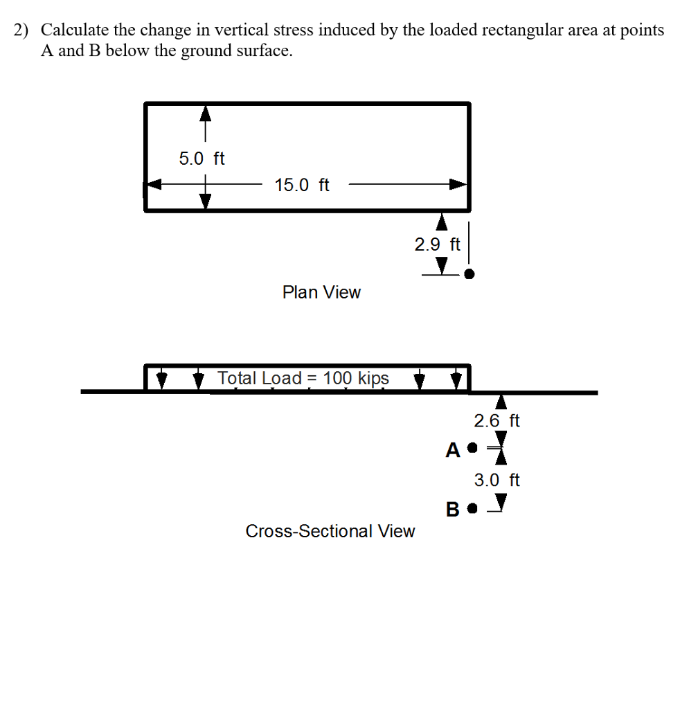 Solved Calculate the change in vertical stress induced by | Chegg.com