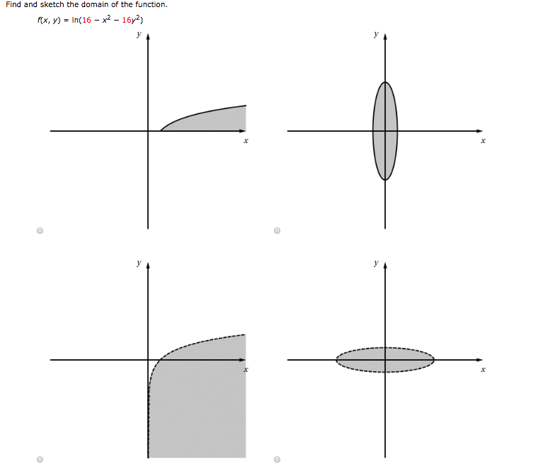 Solved Find and sketch the domain of the function. x, | Chegg.com