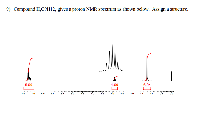 C9h12 Nmr