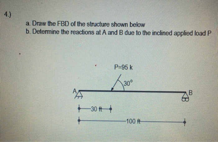 Solved Draw the FBD of the structure shown below b. | Chegg.com