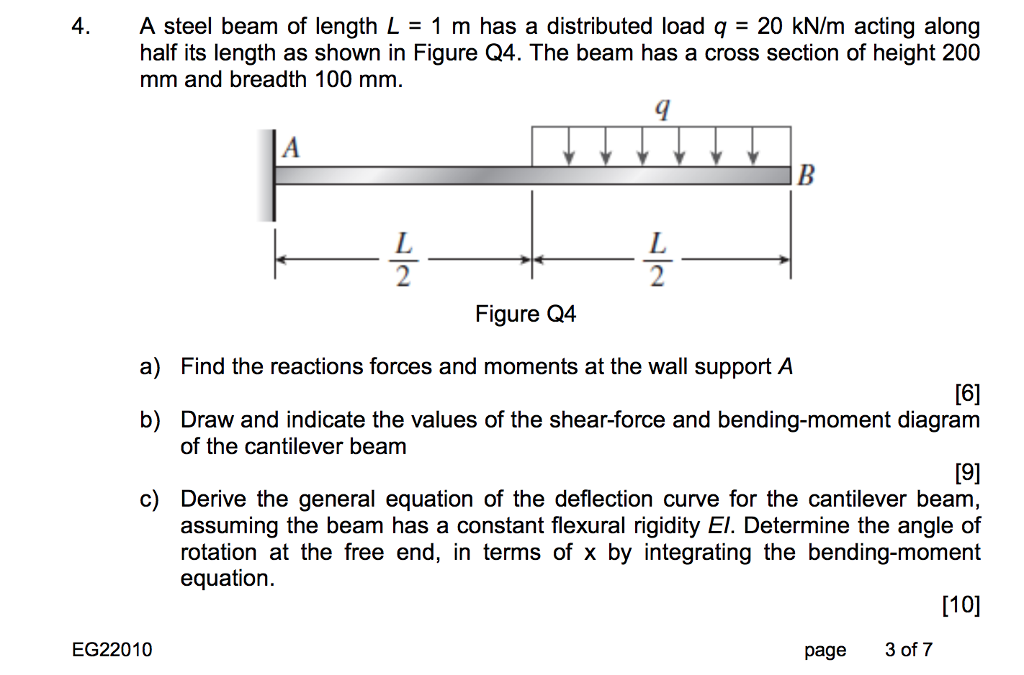 Solved 4. A steel beam of length L1 m has a distributed load | Chegg.com