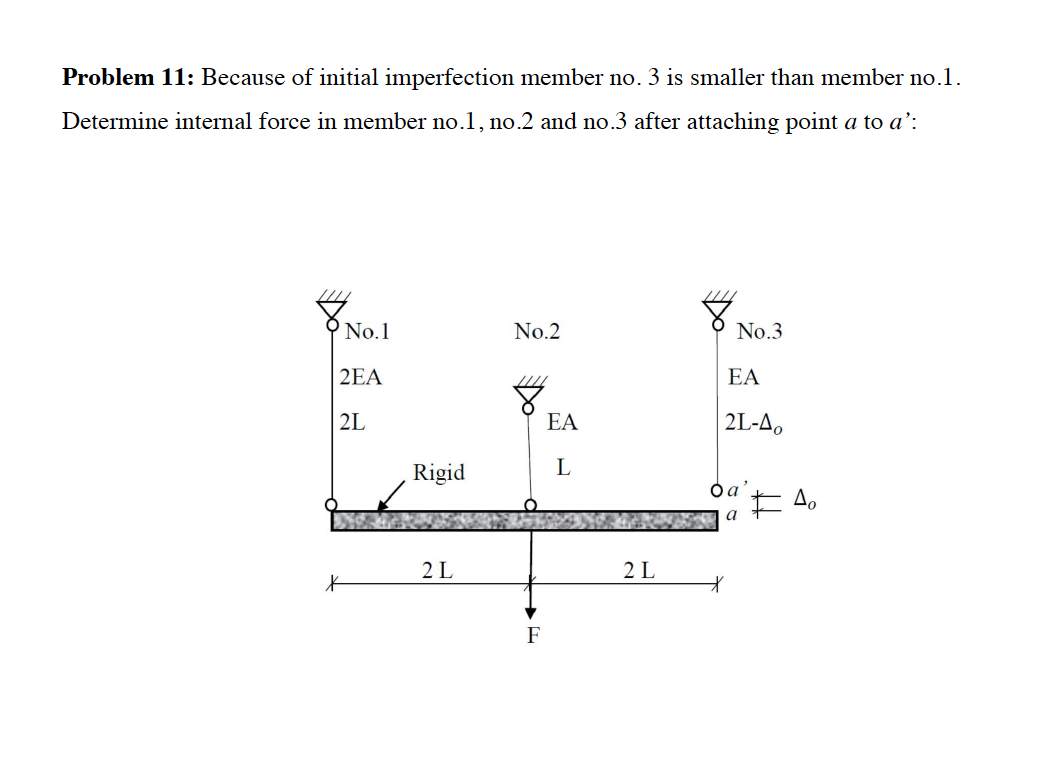 Solved Because of initial imperfection member no . 3 is | Chegg.com
