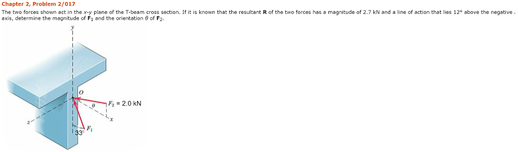 Solved Chapter 2, Problem 2/017 The two forces shown act in | Chegg.com