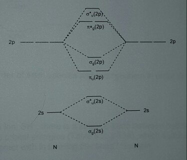 Solved use the following MO diagram template for valence | Chegg.com