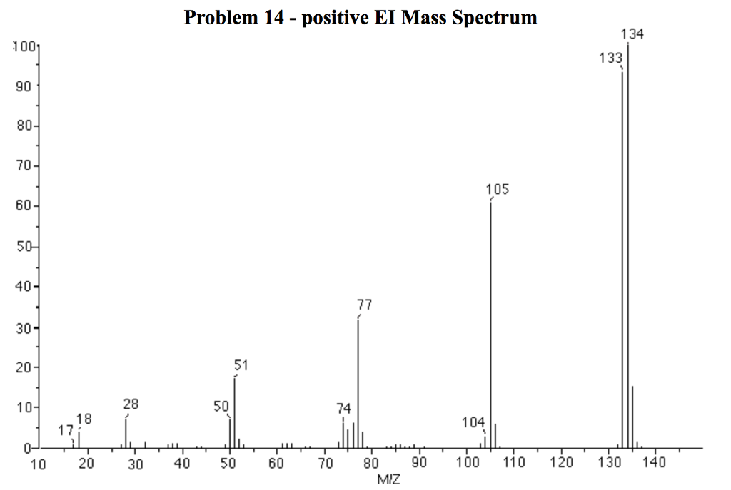 Solved Determine the structure of C8H6O2 MW = 134 using all | Chegg.com