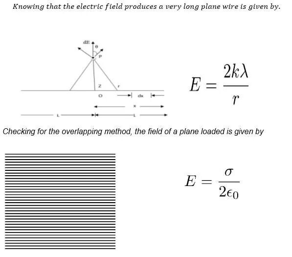 Solved Checking for the overlapping method, the field of a | Chegg.com
