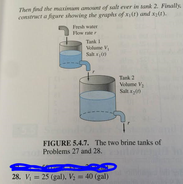 Solved Then find the maximum amount of salt ever in tank 2. | Chegg.com