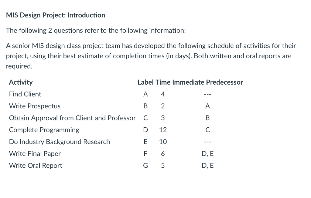 Solved MIS Design Project: Introduction The following 2 | Chegg.com