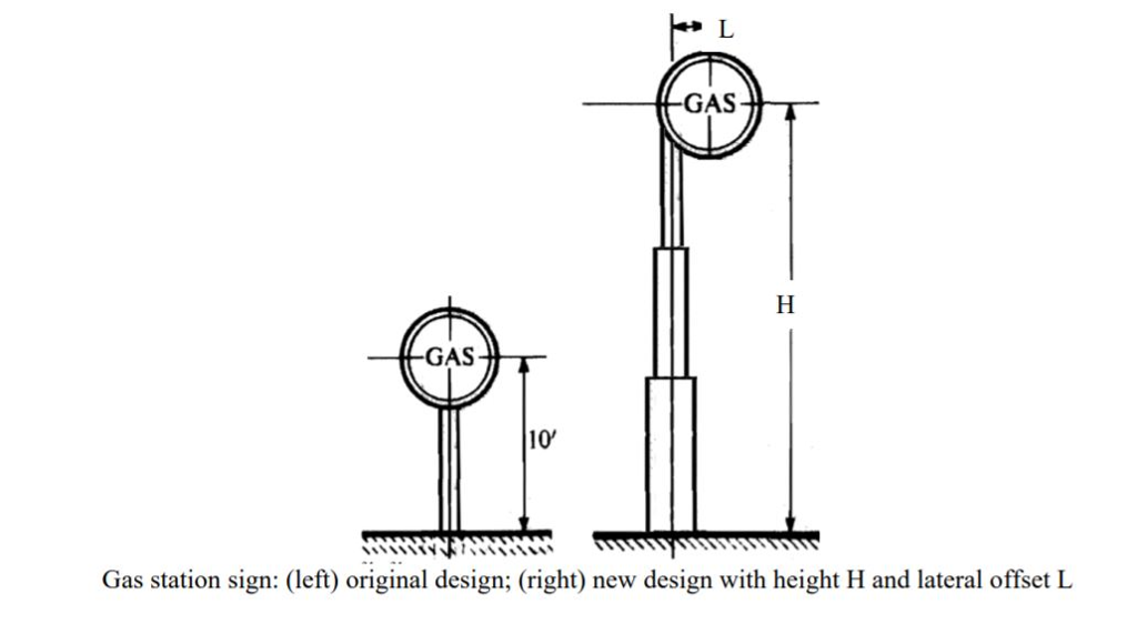 A sign is 10 feet tall (to the centroid of the sign | Chegg.com