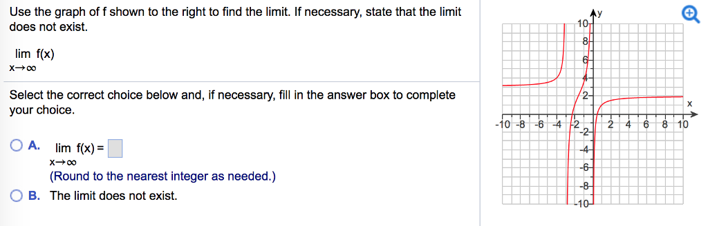 Solved Use the graph of f shown to the right to find the | Chegg.com