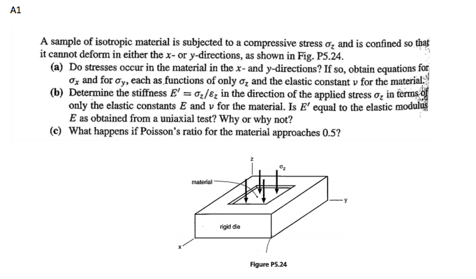 A sample of isotropic material is subjected to a | Chegg.com