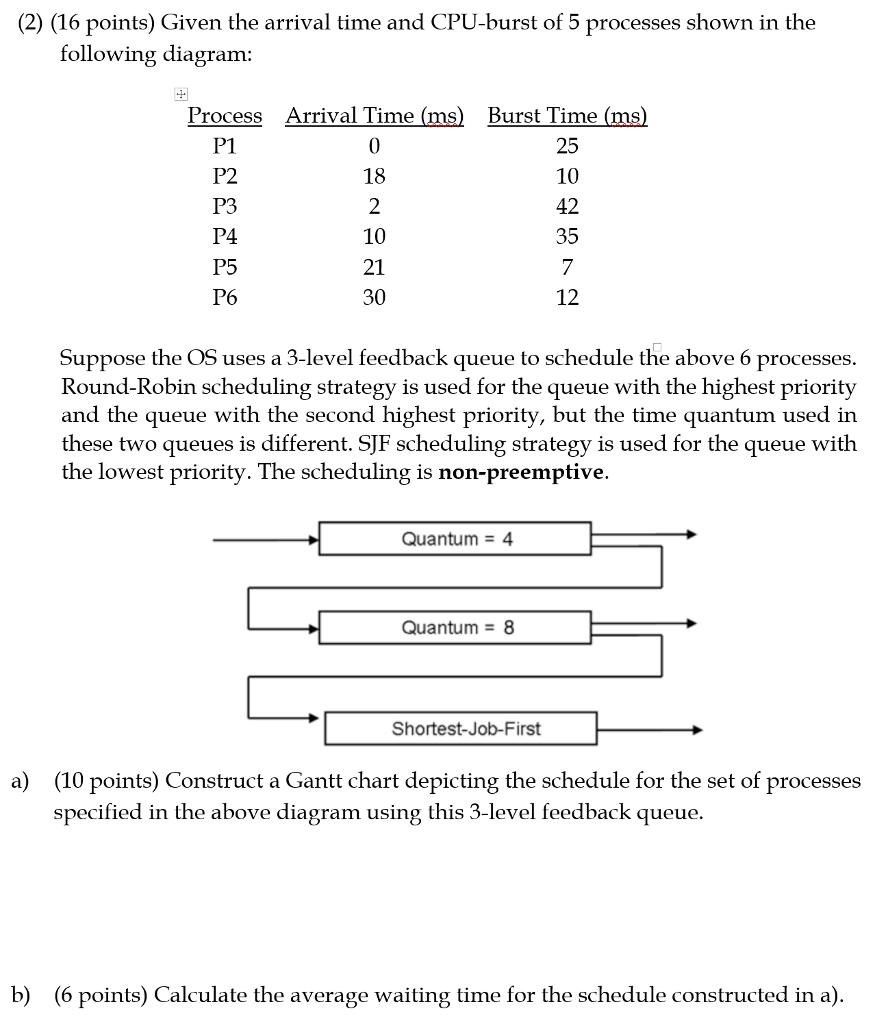 Solved (2) (16 points) Given the arrival time and CPU-burst | Chegg.com