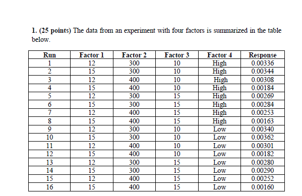 Solved a. Estimate the factor effects. Plot the normal | Chegg.com