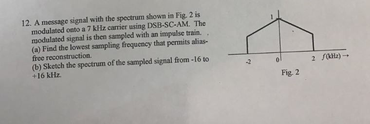 Solved A message signal with the spectrum shown in Fig. 2 is | Chegg.com