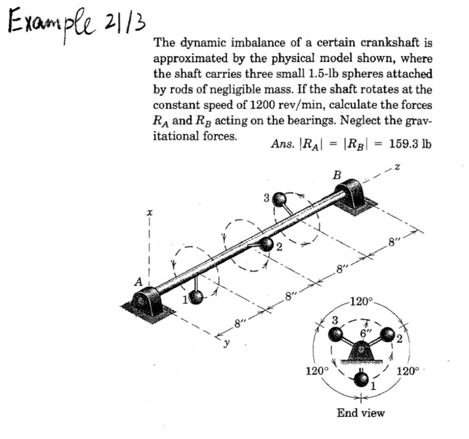 Solved Exampe 21/3 The dynamic imbalance of a certain | Chegg.com