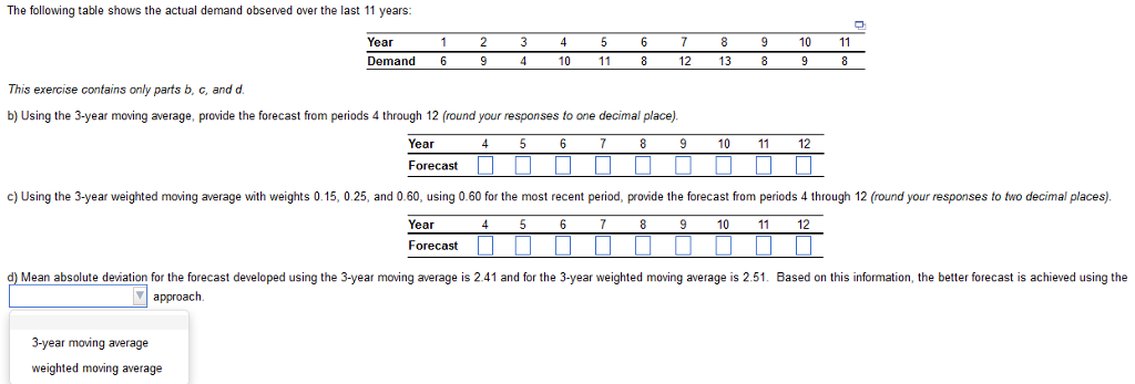 Solved The following table shows the actual demand observed | Chegg.com