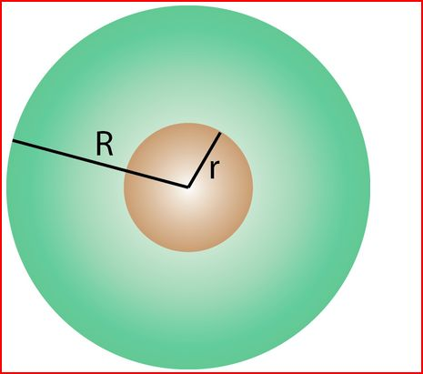 Solved The figure shows a spherical Gaussian surface inside | Chegg.com