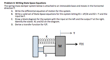 Solved Writing State Space Equations The spring-mass-damper | Chegg.com