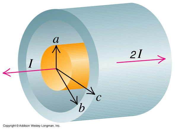 Solved A solid conductor with radius a is supported by | Chegg.com