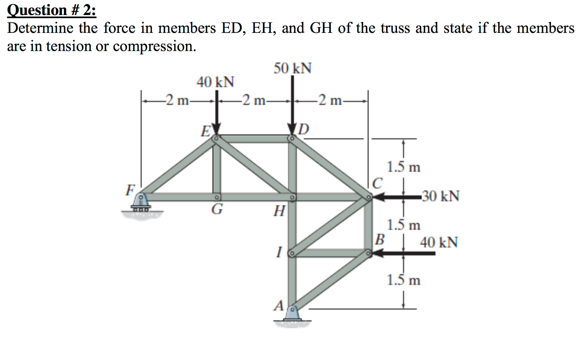 Solved Determine the force in members ED, EH, and GH of the | Chegg.com